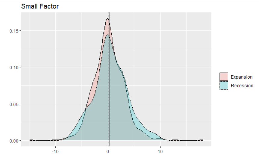 Five Factors Across the Business Cycle – Franklin J. Parker, CFA
