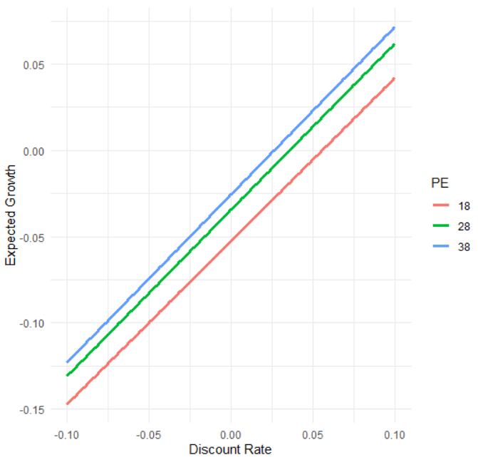 What Does the P/E Ratio Tell You About Investor Expectations ...