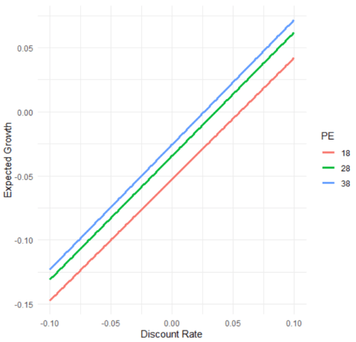 What Does the P/E Ratio Tell You About Investor Expectations ...